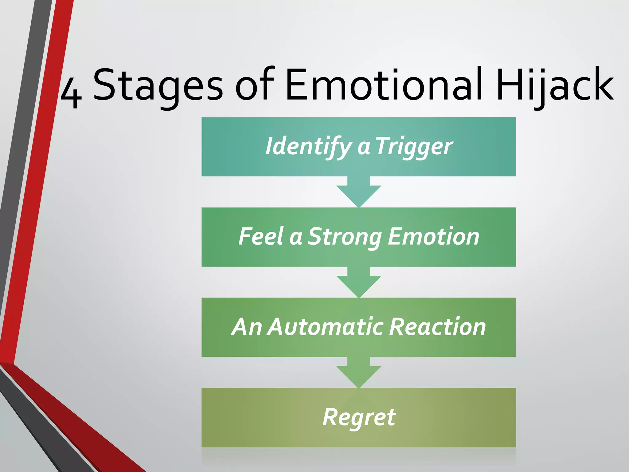 Introduction to Emotional Intelligence Presentation | PDF