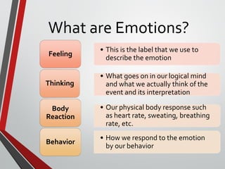 Introduction to Emotional Intelligence Presentation | PDF