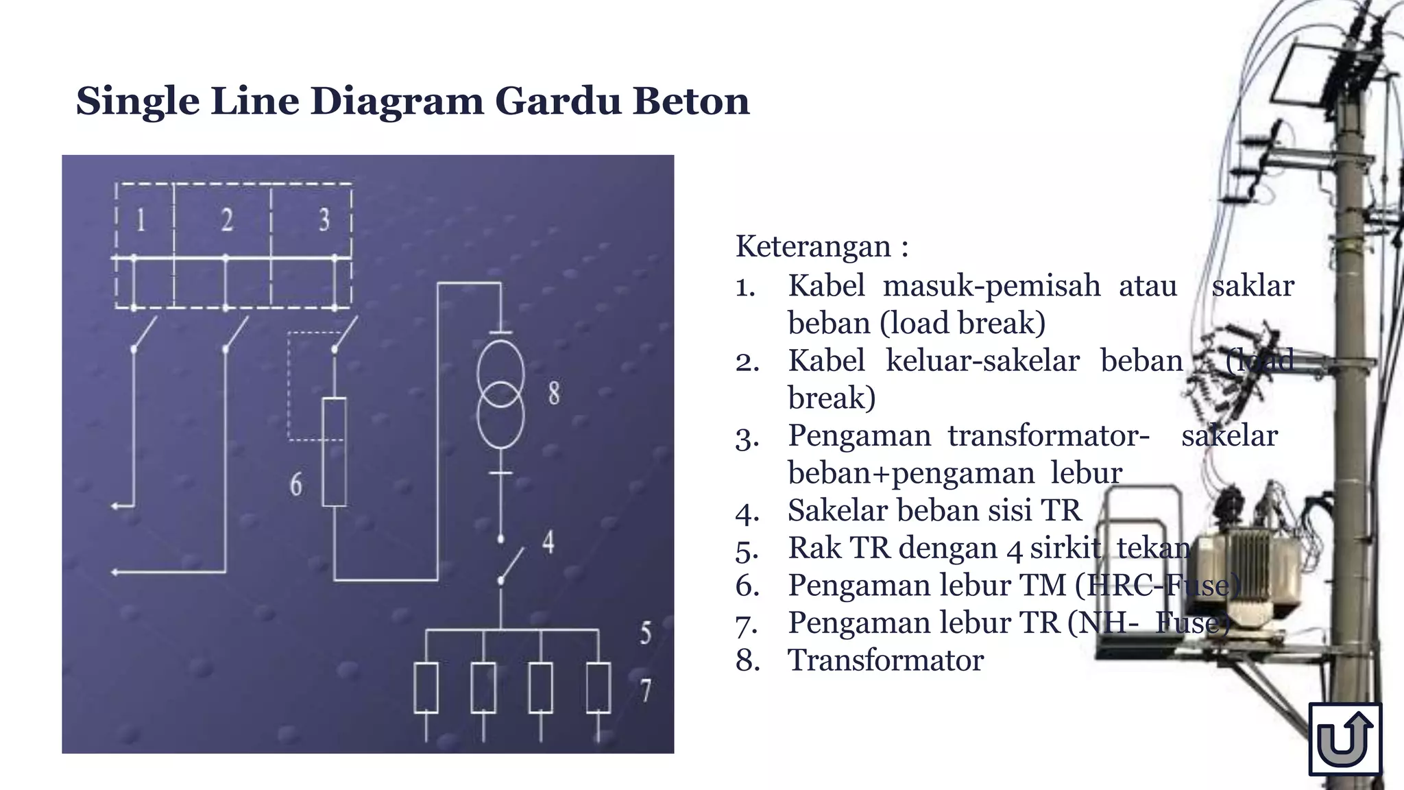 GARDU DISTRIBUSI TENAGA LISTRIK | PPTX