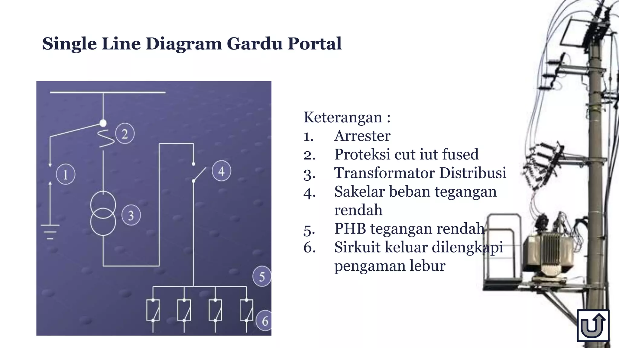 GARDU DISTRIBUSI TENAGA LISTRIK | PPTX