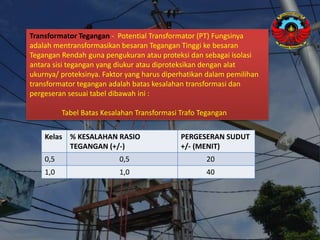 GARDU DISTRIBUSI TENAGA LISTRIK | PPTX