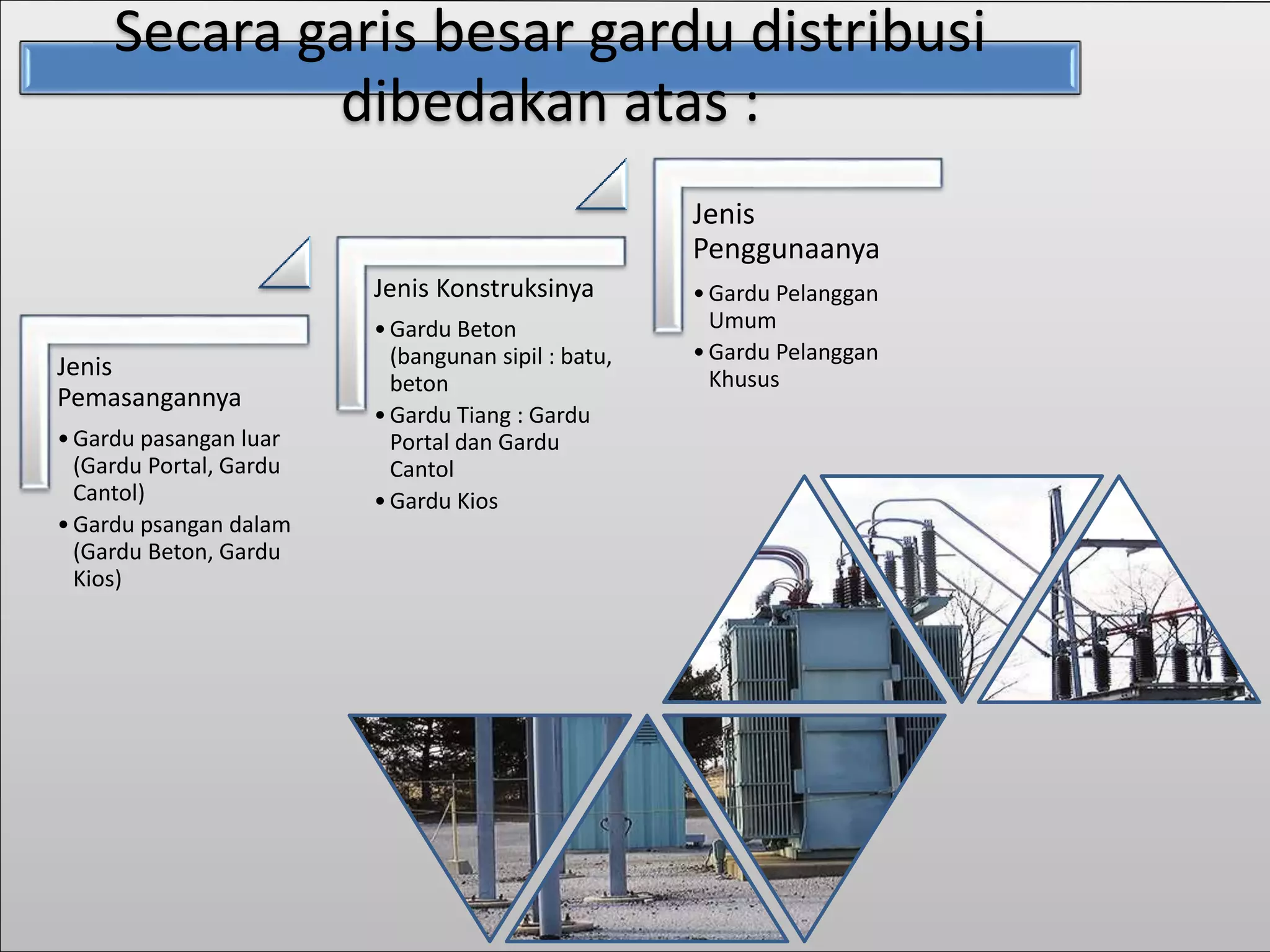 GARDU DISTRIBUSI TENAGA LISTRIK | PPTX