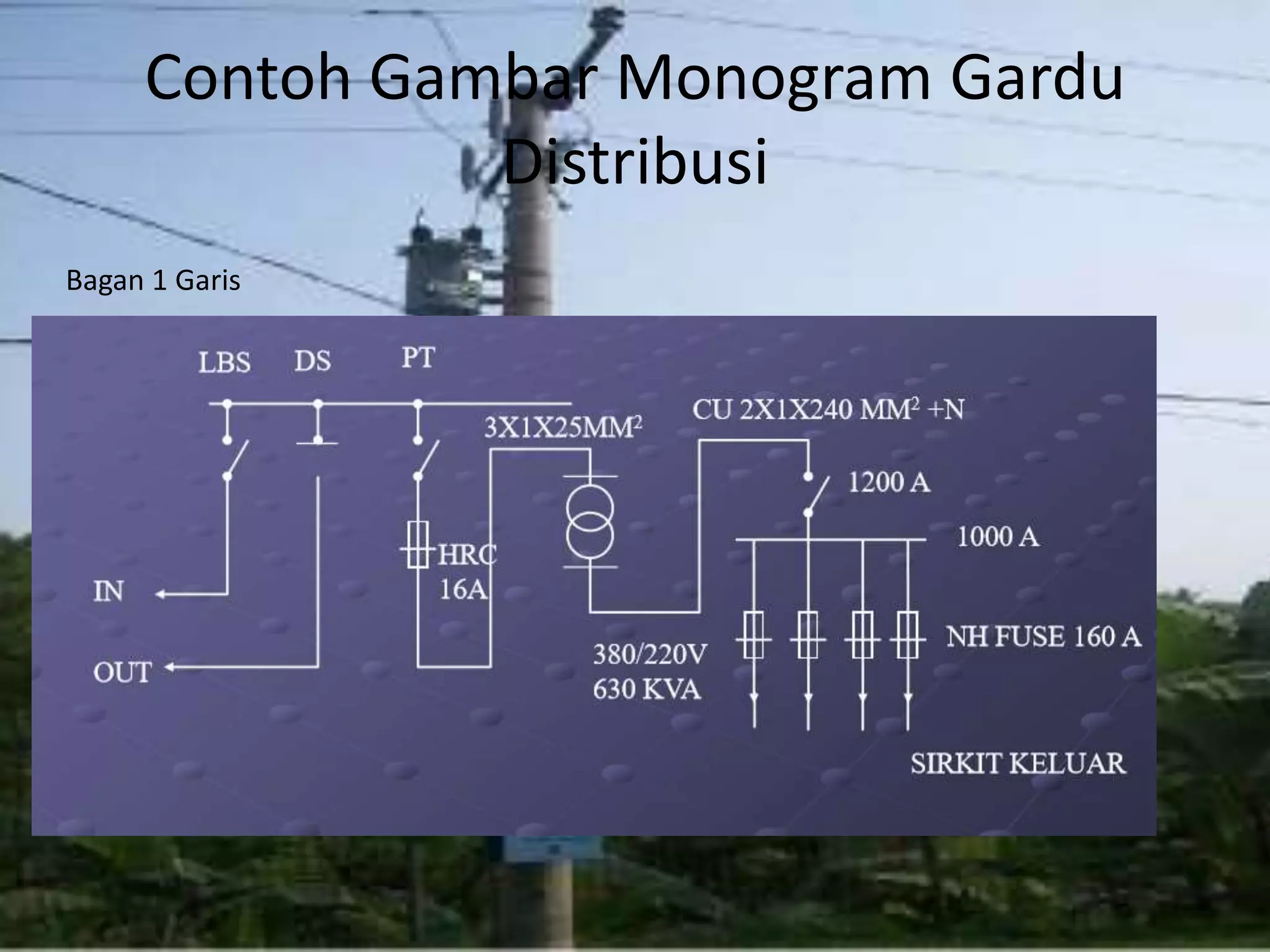 GARDU DISTRIBUSI TENAGA LISTRIK | PPTX