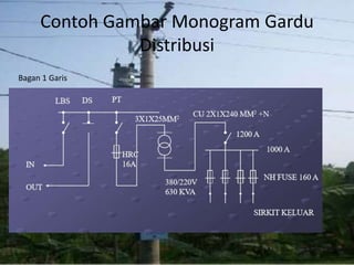 GARDU DISTRIBUSI TENAGA LISTRIK | PPTX