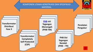 GARDU DISTRIBUSI TENAGA LISTRIK | PPTX