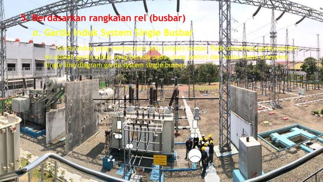Gardu induk | PPTX