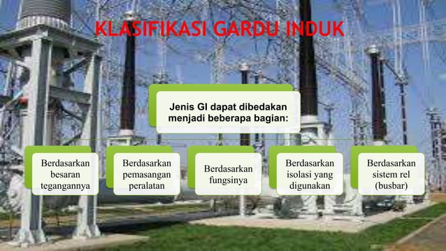 Gardu induk | PPTX