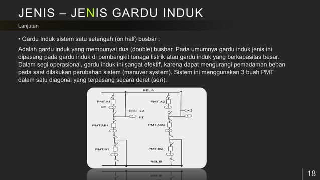 GARDU INDUK TENAGA LISTRIK | PPTX