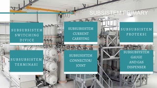 GAS INSULATION SUBSTATION (GIS) | PPTX