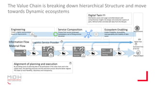 GARE du MIDIH Open Digital Platforms the adoption of a standards-based ...