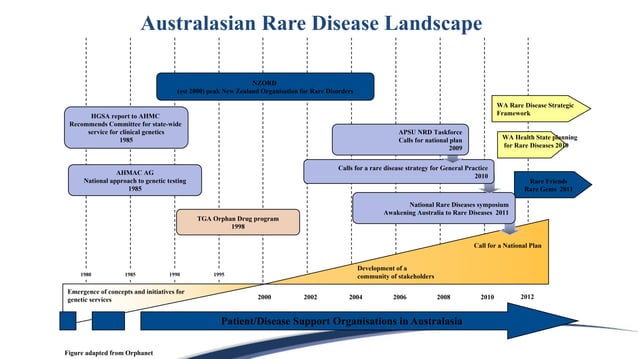 Advances in Rare Disease Gareth Baynam, Western Australia Health ...