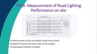 PLS 2015: Lumen maintenance testing of outdoor lighting installations ...