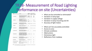 PLS 2015: Lumen maintenance testing of outdoor lighting installations ...