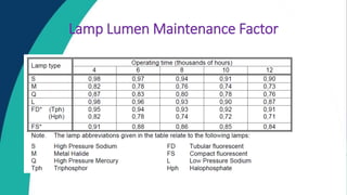 PLS 2015: Lumen maintenance testing of outdoor lighting installations ...