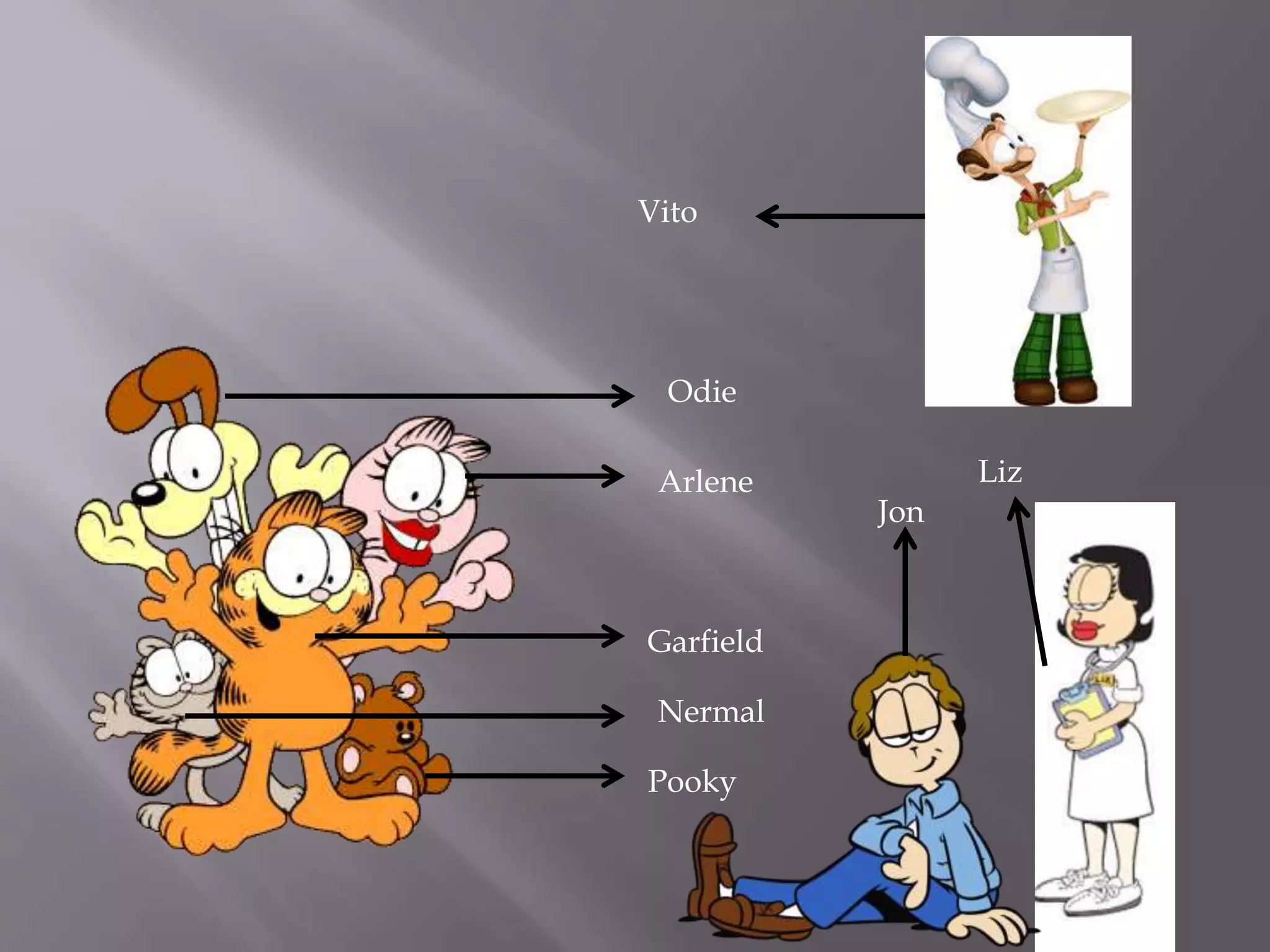 Garfield | PPT