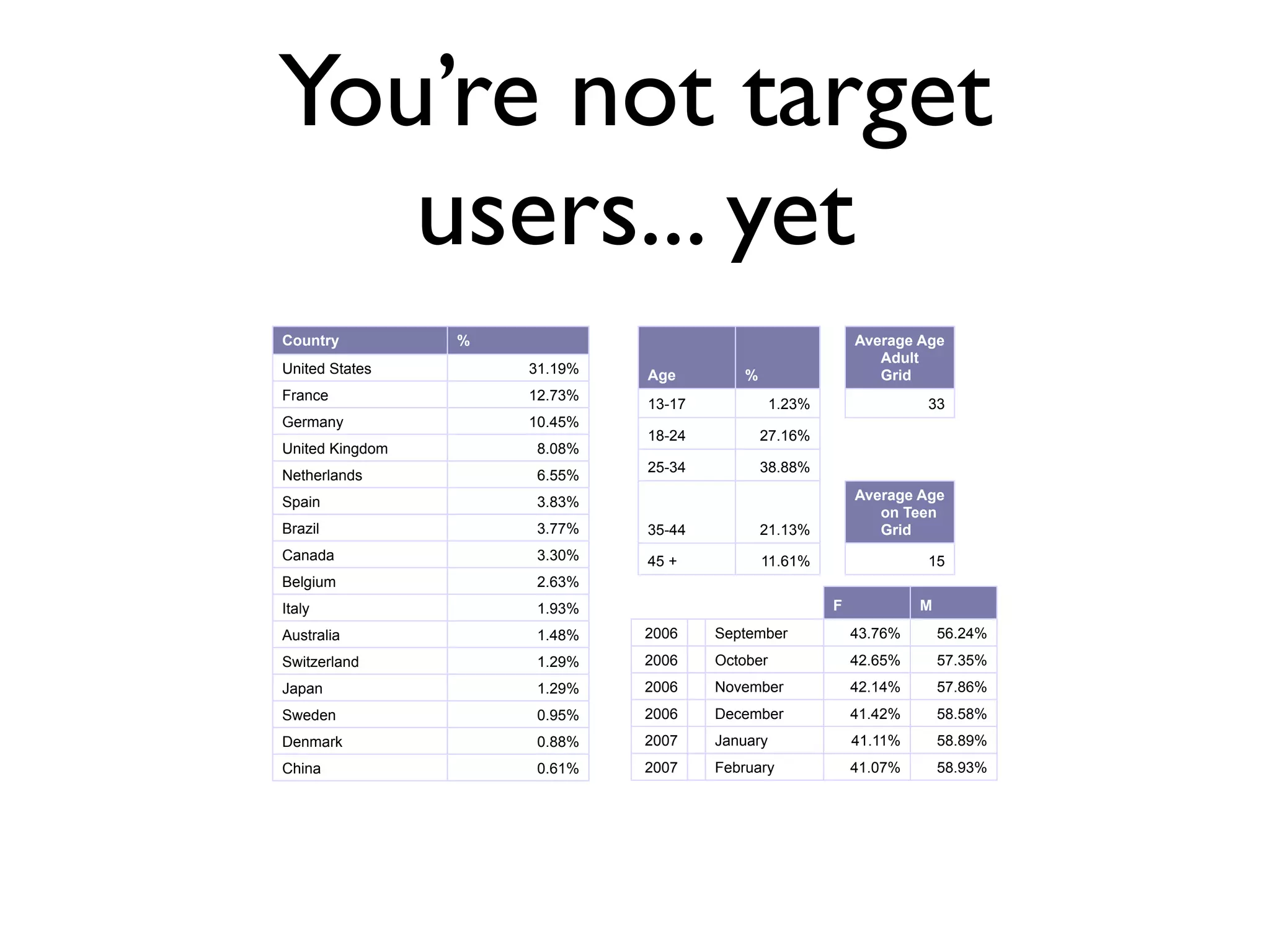Garfield hs exploring computer science - games spring 2010 | PPT