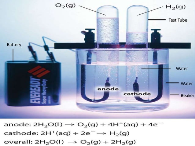 Electrolysis of water | PPTX