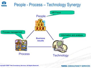 People, Process, Technology Synergy: a key to Business Excellence | PPT