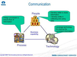 People, Process, Technology Synergy: a key to Business Excellence | PPT