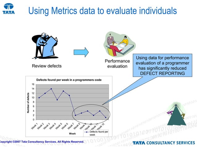 People, Process, Technology Synergy: a key to Business Excellence
