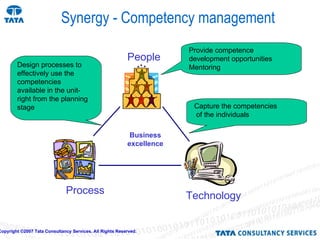 People, Process, Technology Synergy: a key to Business Excellence | PPT