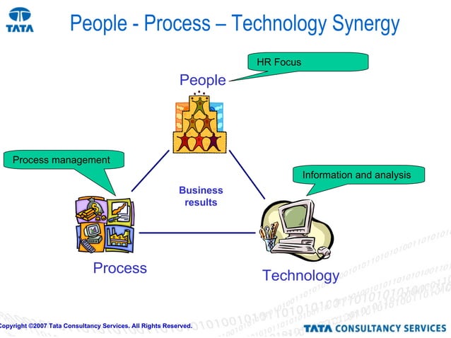 People, Process, Technology Synergy: a key to Business Excellence