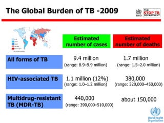 PPT Gargioni "The Global Burden of Tuberculosis: Epidemiology and ...