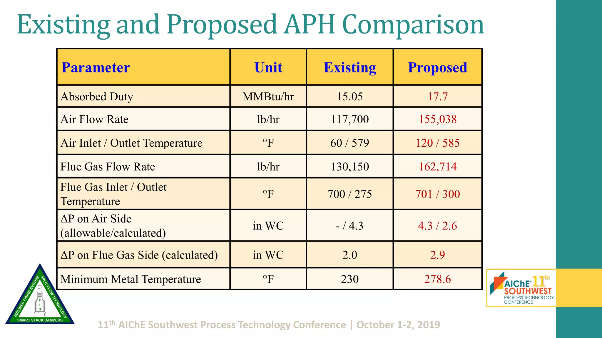 Air Preheat System Upgrade on Coker Heaters | PPT