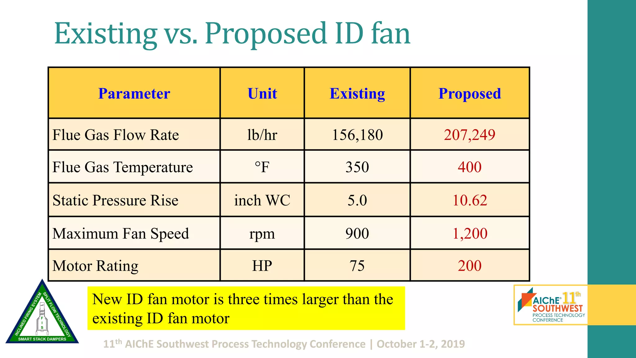 Air Preheat System Upgrade on Coker Heaters | PPT