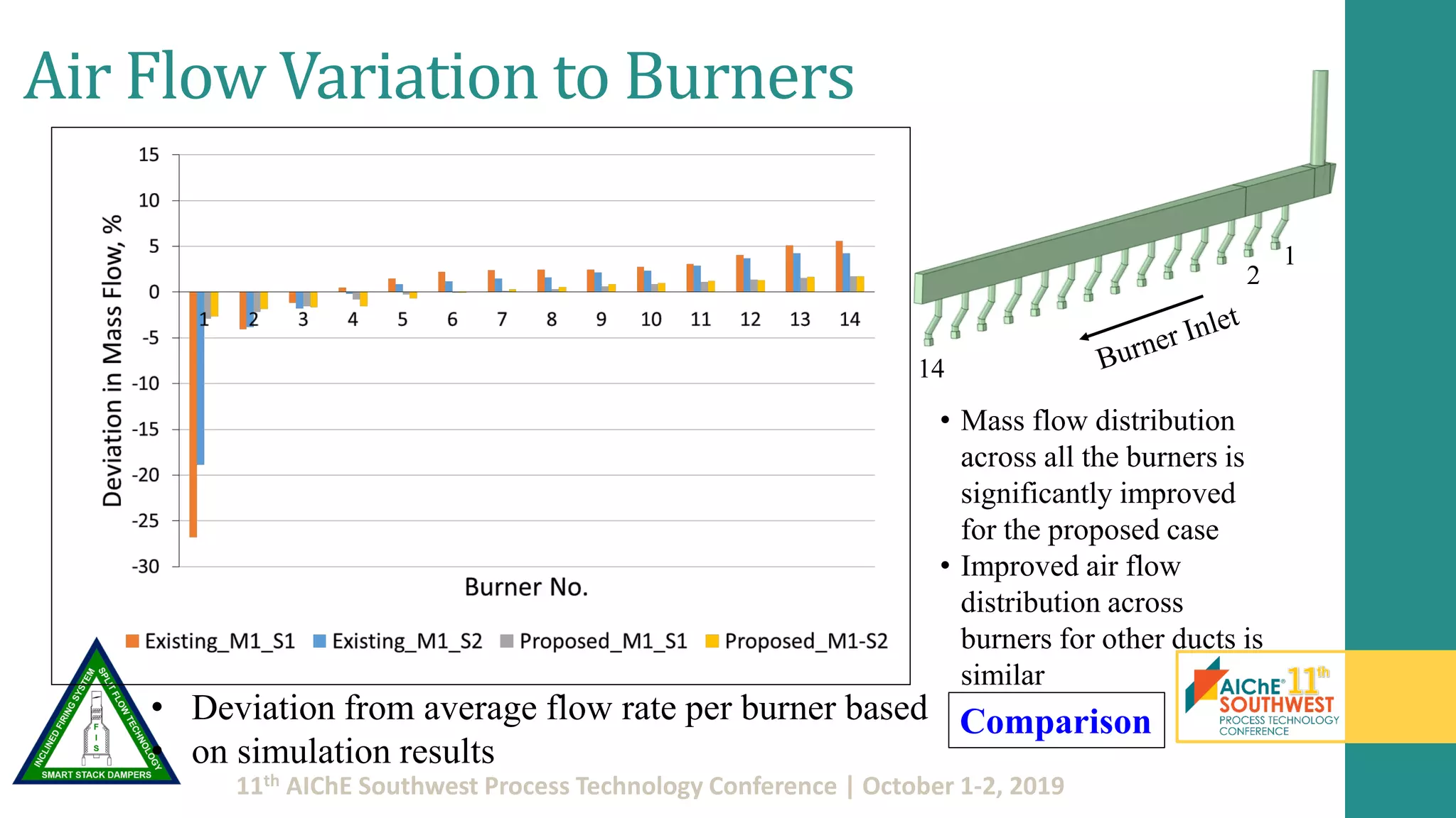 Air Preheat System Upgrade on Coker Heaters | PPT