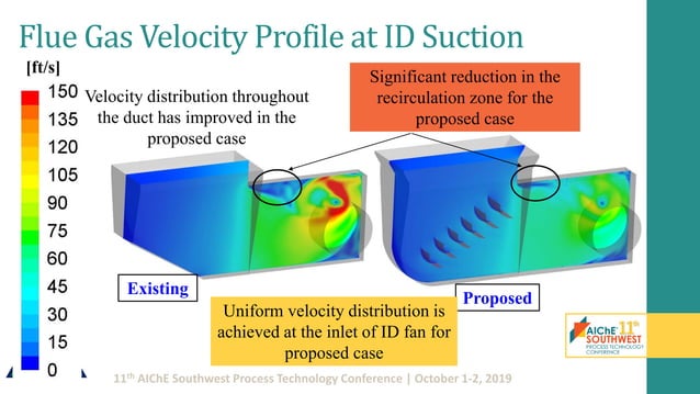 Air Preheat System Upgrade on Coker Heaters | PPT