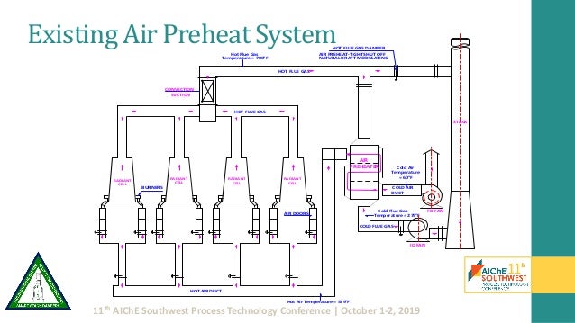 Air Preheat System Upgrade on Coker Heaters