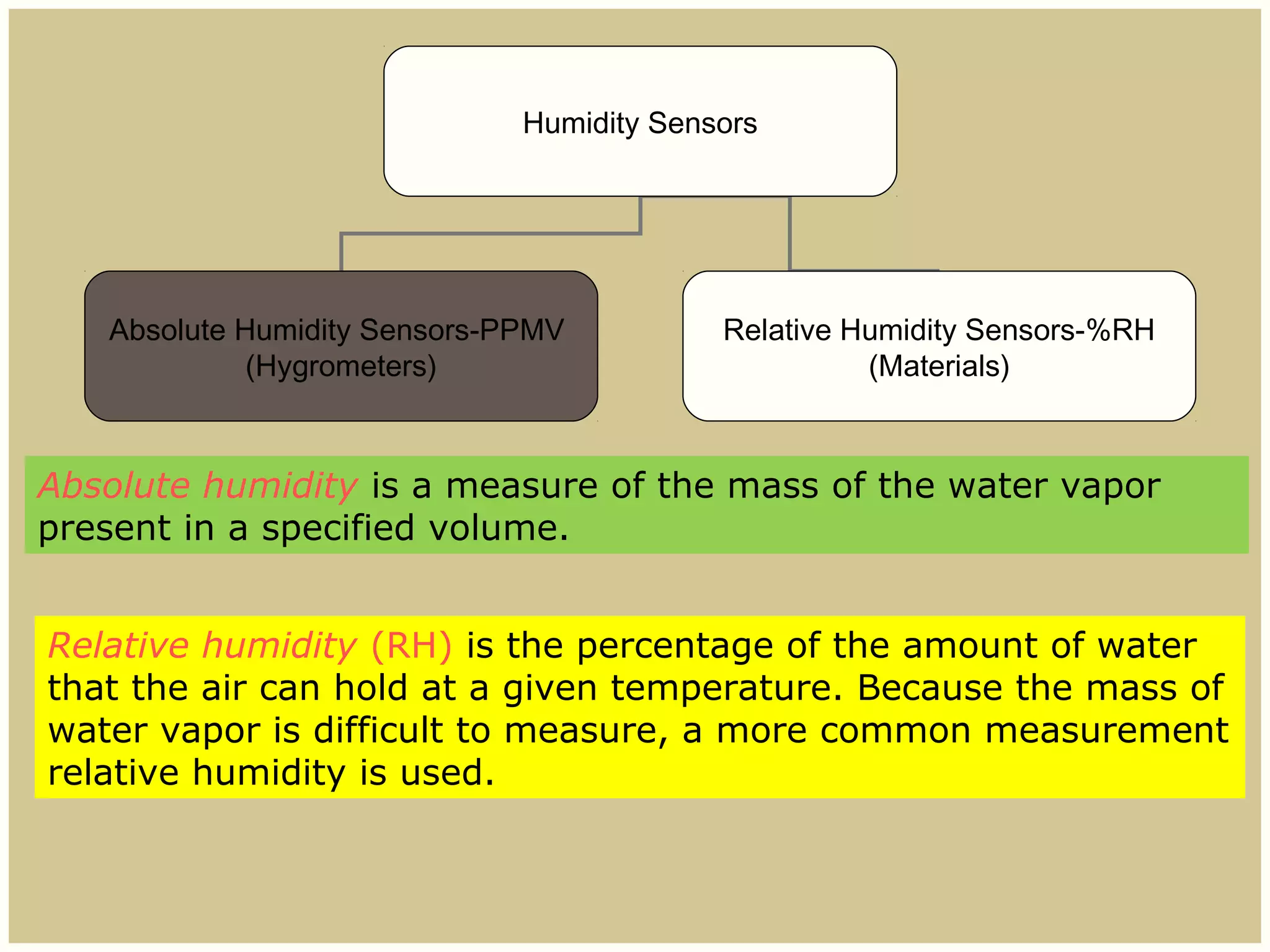 humidity sensor | PPT