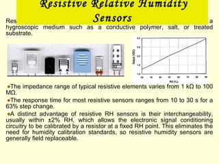 humidity sensor | PPT