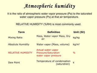 humidity sensor | PPT