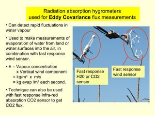 humidity sensor | PPT