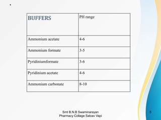 Ion Exchange Chromatography and Column Chromatography | PPTX ...
