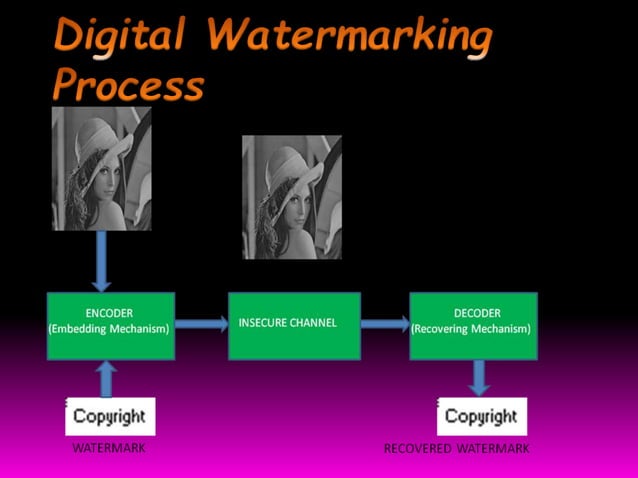 Cryptography and Steganography with watermarking | PPTX