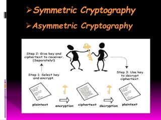 Cryptography and Steganography with watermarking | PPTX