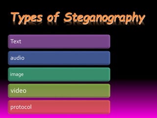 Cryptography and Steganography with watermarking | PPTX