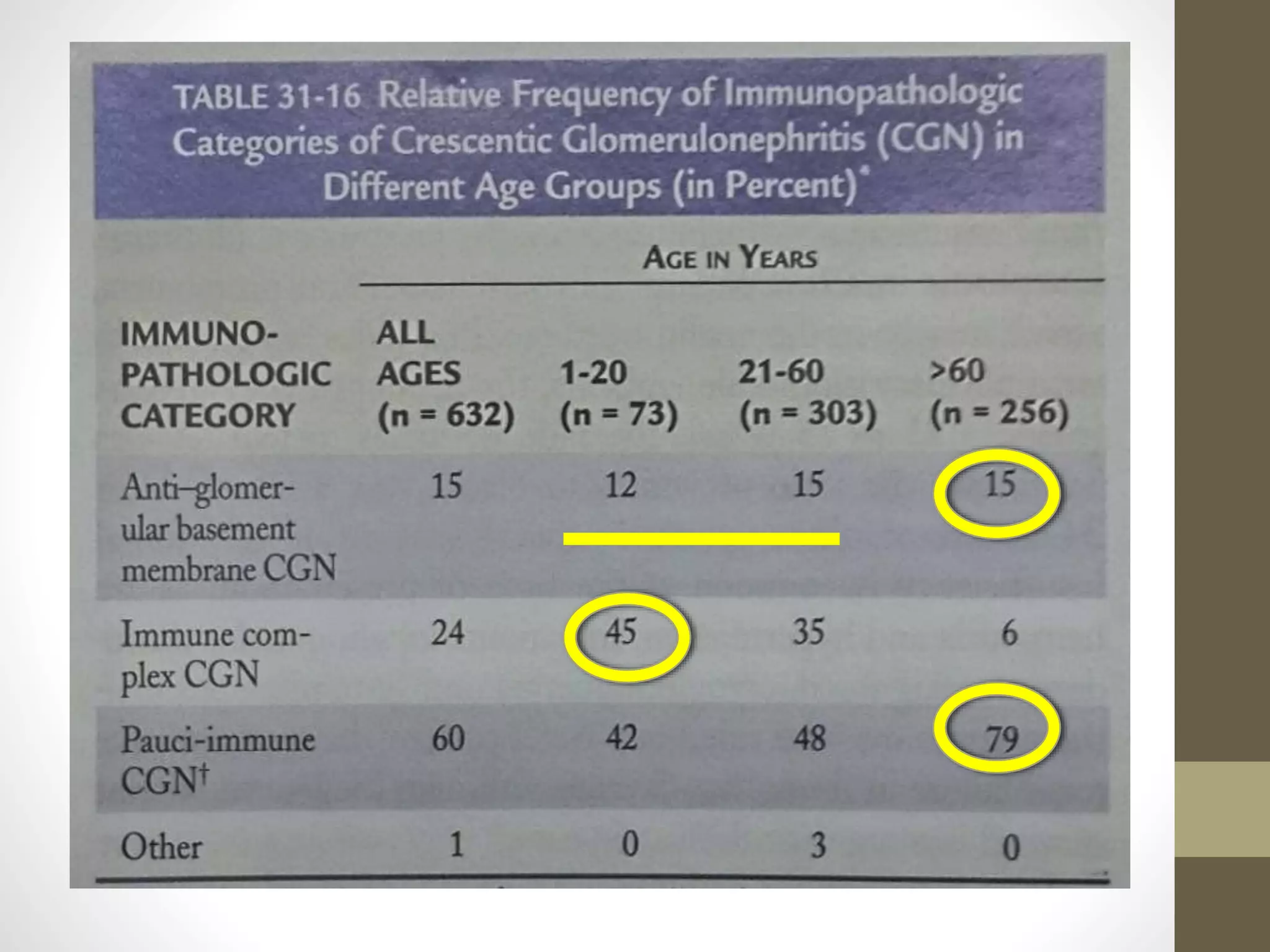 Approach to Rapidly Progressive Glomerulonephritis RPGN | PPTX