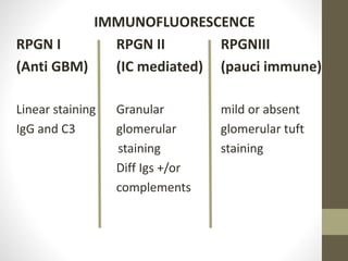 Approach to Rapidly Progressive Glomerulonephritis RPGN | PPTX