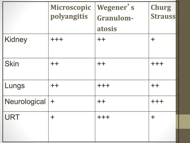 Approach to Rapidly Progressive Glomerulonephritis RPGN | PPTX ...