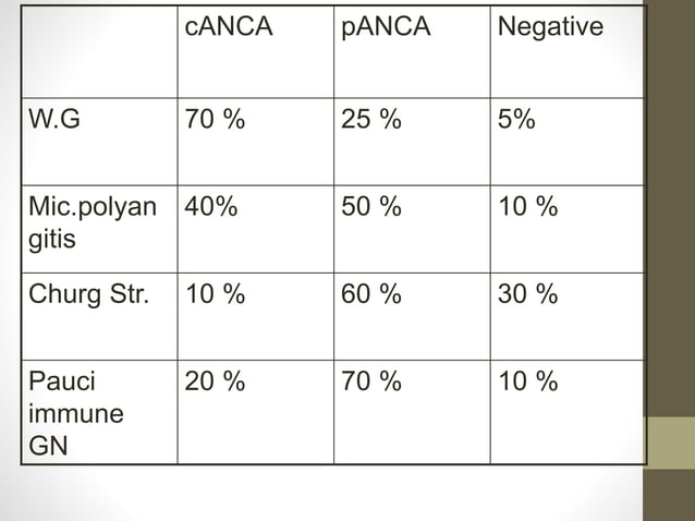 Approach to Rapidly Progressive Glomerulonephritis RPGN | PPTX ...