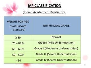 Nutritional assessment- anthropometry | PPTX