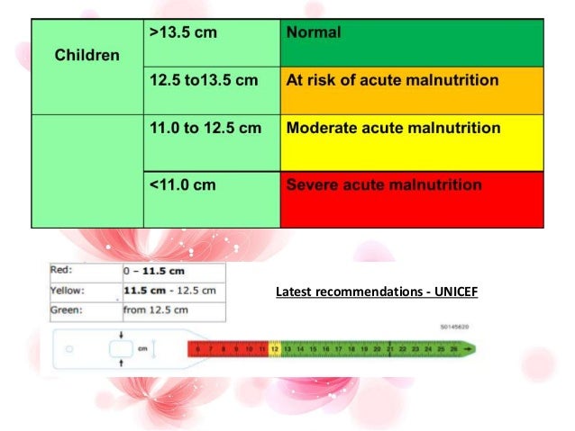 Nutritional assessment- anthropometry