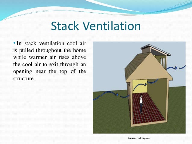 solar passive system for buildings