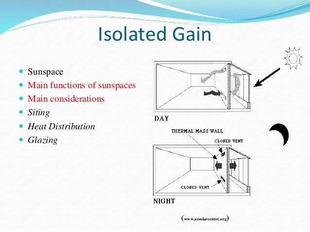 solar passive system for buildings