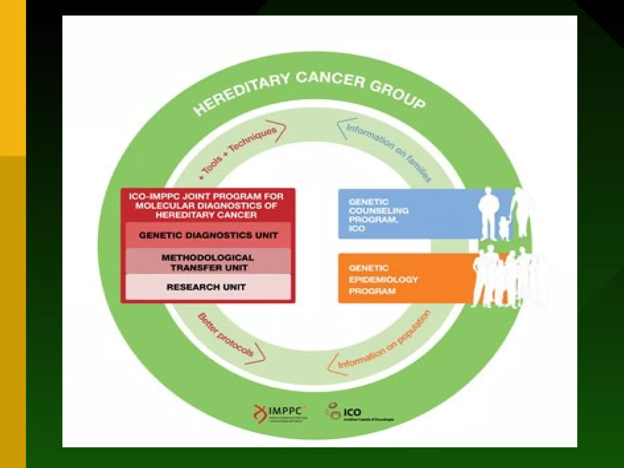 CANCER | PPT