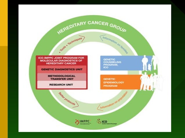 CANCER | PPT | Cancer | Diseases and Conditions